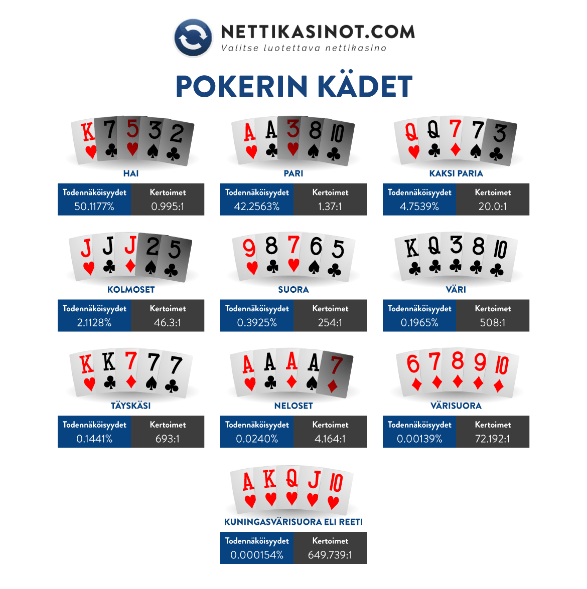 Nettipokeri - Murra pokerimyytti ja aloita pokeri ohjeillamme
